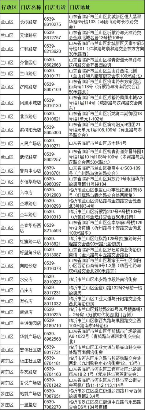 50万片布洛芬免费发放！连续5天，临沂这些药店可领！澎湃号·政务澎湃新闻 The Paper