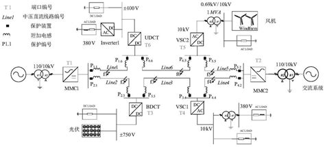 Flexible Dc Power Distribution Network With Coexistence Of Multiple