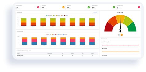 Cloud Grc Suite Platform For Compliance Management Risk Cognizance Grc