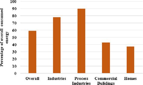 Figure 1 From Broken Rotor Bar Fault Diagnostic Of Inverter Fed Induction Motor Using Fft