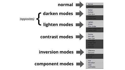Use Css Blend Modes For Dramatic Effects Creative Bloq