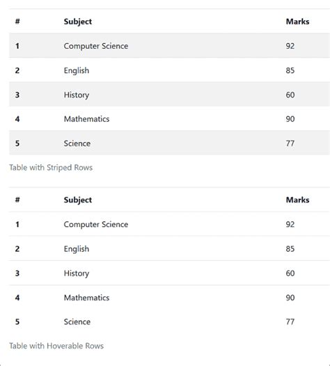 Bootstrap 4 Table Complete Tutorial With Examples