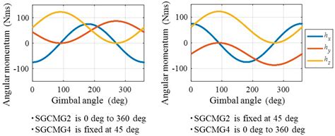 Applied Sciences Free Full Text Agile Attitude Control And