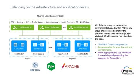 Apps Explosion Paas By Proen Any Cloud Proen Cloud
