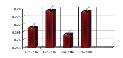 tio2 nanofillers effects on some properties of highly impact resin