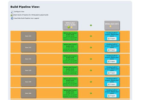 Svn Building A Particular Revision In Jenkins Pipeline Stack Overflow