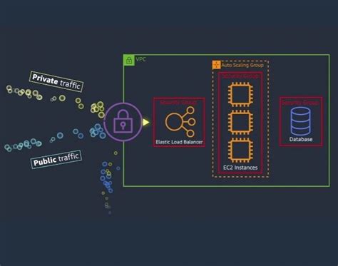 aman singh on linkedin aws awscloud awscertified awscertification