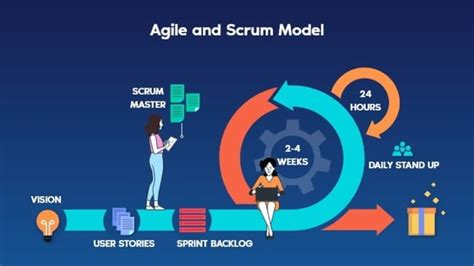 Want To Build Your Own Software Note Down The Various Methods Of