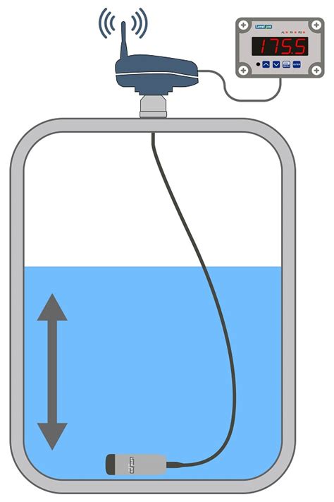 The Importance Of Remote Tank Monitoring Level Sensors