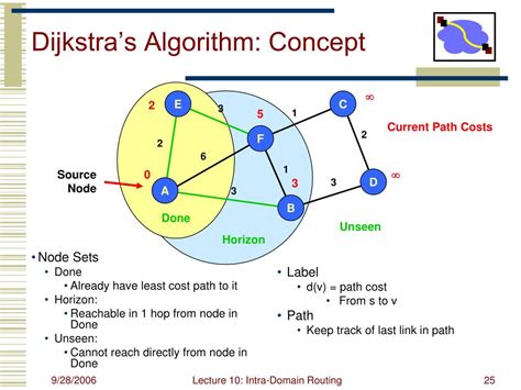 Ppt Computer Networking Powerpoint Presentation Free Download Id