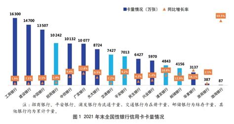 2021年上市银行年报之信用卡专题解读 资讯 金融数字化发展网
