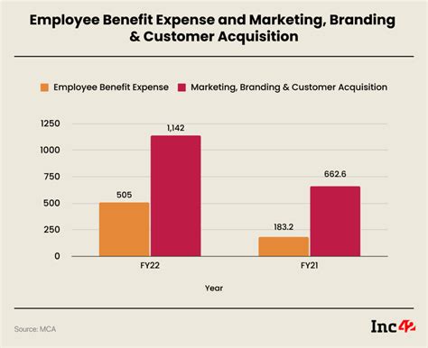 Acquisitions User Attrition And Founder Exits How Sharechat Is Faltering