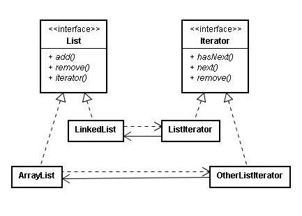 iterator图册 百科