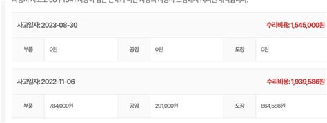 중고차 리어 휀다 판금 있는거 괜찮을까요 자동차 에펨코리아