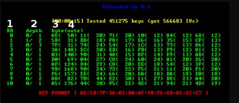 top 25 best kali linux penetration testing tools pros and cons