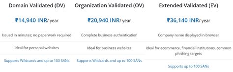 Which Are The Best Ssl Certificate Providers A List Of Top Ssl Certificate Authorities With