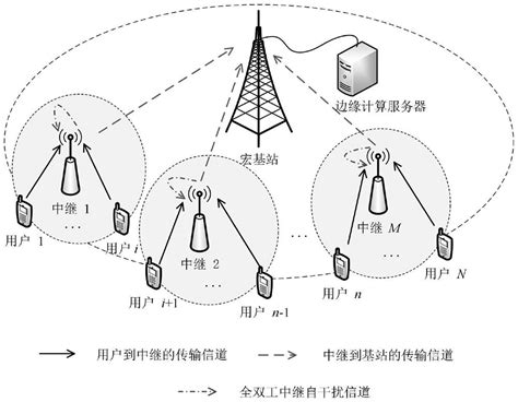 Mobile Edge Computing Network Resource Allocation Method Based On Full
