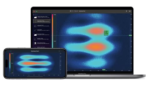 Ios Macos Heatmap Chart Scichart
