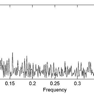 Fourier Power Spectrum Of Arabidopsis Genomic Sequence Spanning Two