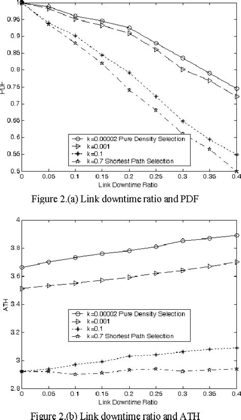 figure 2 from an adaptable anycast routing algorithm based on density