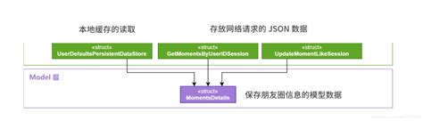 架构模式:为什么要选择mvvm模式?ios Mvvm架构的优势 Csdn博客 架构模式:为什么要选择mvvm模式?ios Mvvm架构的优势 Csdn博客