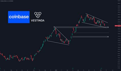 Trader Vestinda — Trading Ideas And Charts — Tradingview — Tradingview