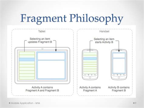 Mobile Applications Android Programming Ppt Download