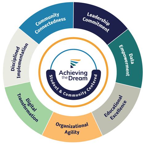Institutional Capacity Framework And Assessment Tool Icat Achieving