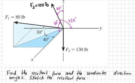 Solved Find The Resultant Force And The Coordinates