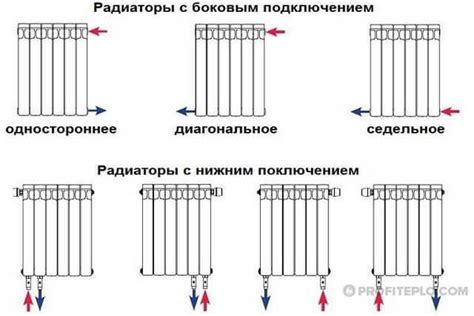 Батареи отопления какие лучше для частного дома и какие радиаторы ...