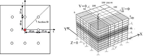 Figure 2 From Numerical Simulation Of In Situ Exploitation Of Oil Shale
