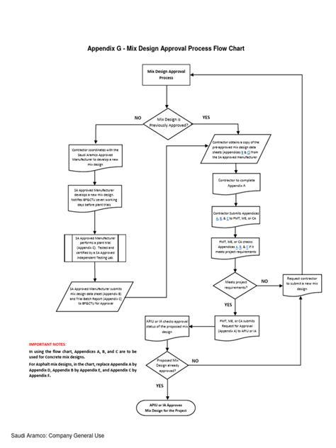 Appendix G Pdf