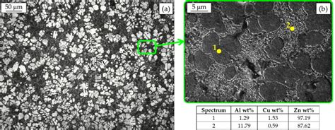 Hypoeutectic Zamak 5 Microstructure A And Sem Eds Analysis B