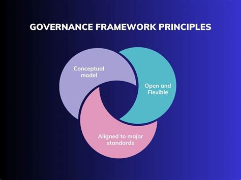Iyappan Kannanik On Linkedin Analysis Of Governance Processes Alignment With Organizational