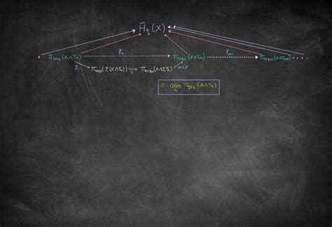 Blogs Trishan Mondal