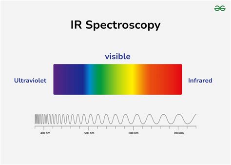 Infrared Spectroscopy Geeksforgeeks