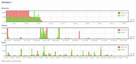 Las 14 Mejores Herramientas Gratuitas De Monitoreo De Ancho De Banda