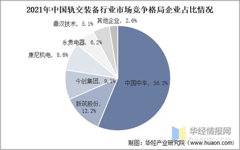 2022年全球及中国轨交装备行业全景产业链分析、市场竞争格局及重点企业分析财富号东方财富网