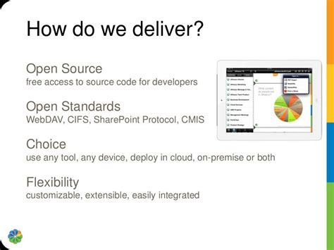 Building Content Rich Java Apps In The Cloud With The Alfresco Api