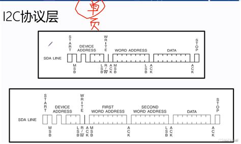 野火fpga进阶（2）：基于i2c协议的eeprom驱动控制zdb呀的技术博客51cto博客