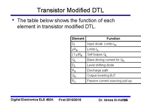 Chapter 6 Diode Transistor Logic Dtl Digital Electronics
