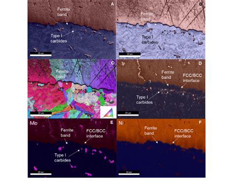 Ebsd Eds Overlaid With The Phase Map Of The 8000 H Aged P91 Enicrmo 3 Download Scientific