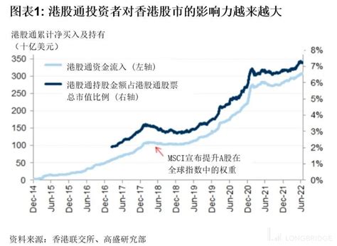 高盛：看好中国互联网板块，重申超配港股香港联交所上市监管