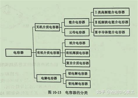 电子元器件失效分析 电容器失效分析方法和程序 知乎