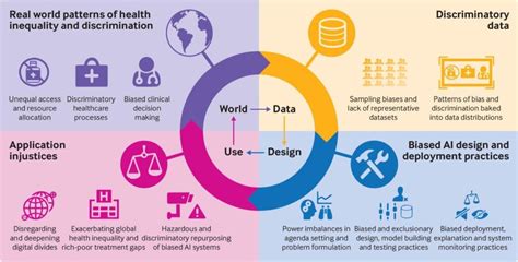 Five Ethical Issues Of Ai In The Modern Workplace Sdi
