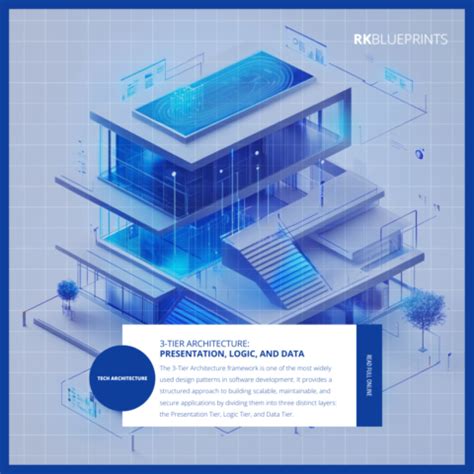 3 Tier Architecture Presentation Logic And Data RK Blueprints