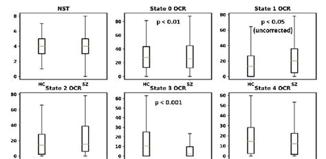 Comparison Of Dynamical Features Each Panel Shows A Separate Dynamical Download Scientific