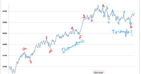 Elliott Wave India Taking Technical Analysis To Next Level Trading Using Elliott Wave Neo