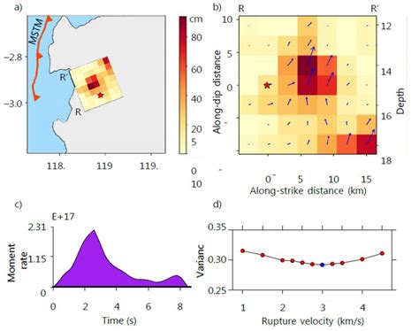 Preferred Teleseismic Slip Inversion Results Based On The East Dipping