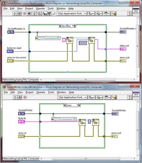 Slow Tcp Duplex Handling On Remote Connections Ni Community